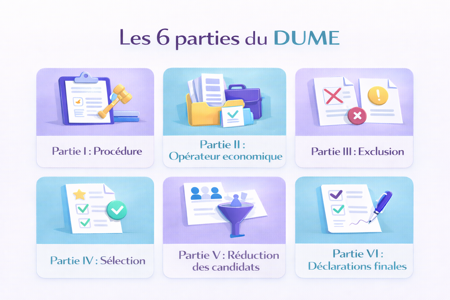 DUME en Belgique : guide complet du Document Unique de Marché